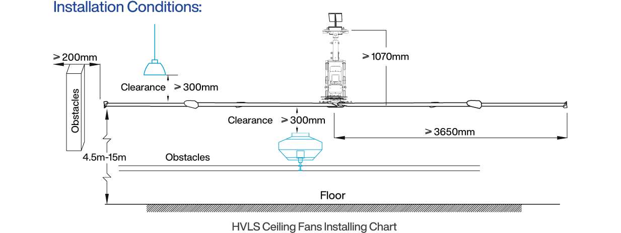 HVLS Fans: Small & Jumbo HVLS Ceiling Fan in India from Marut Air
