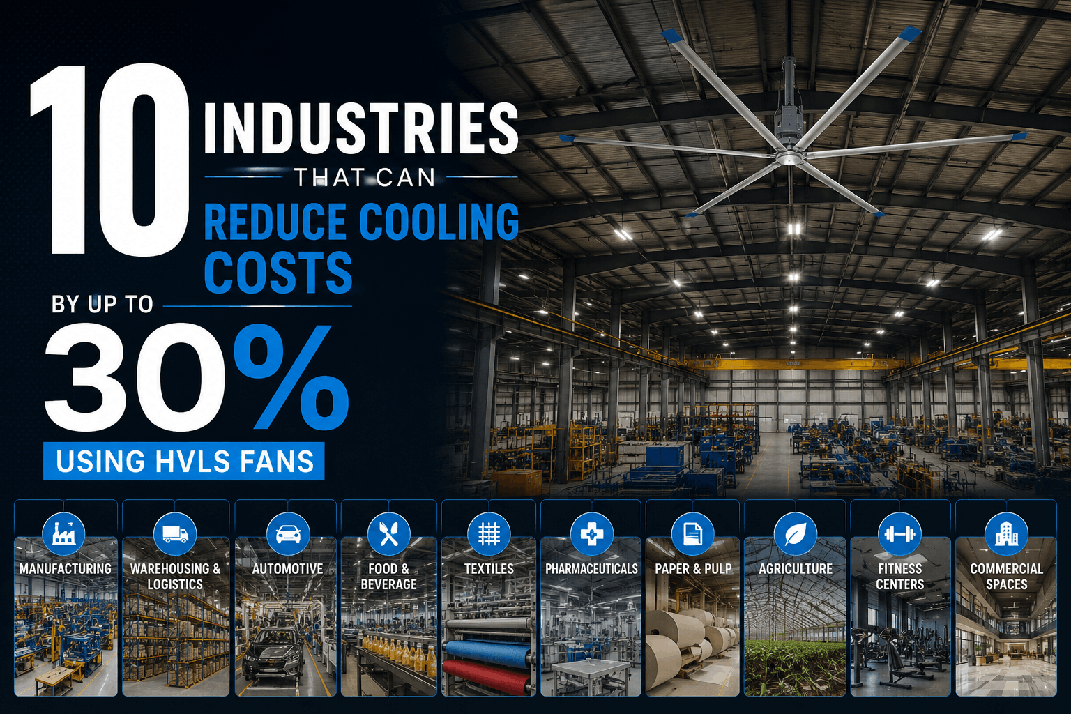 10 Industries That Can Reduce Cooling Costs by Up to 30% Using HVLS Fans